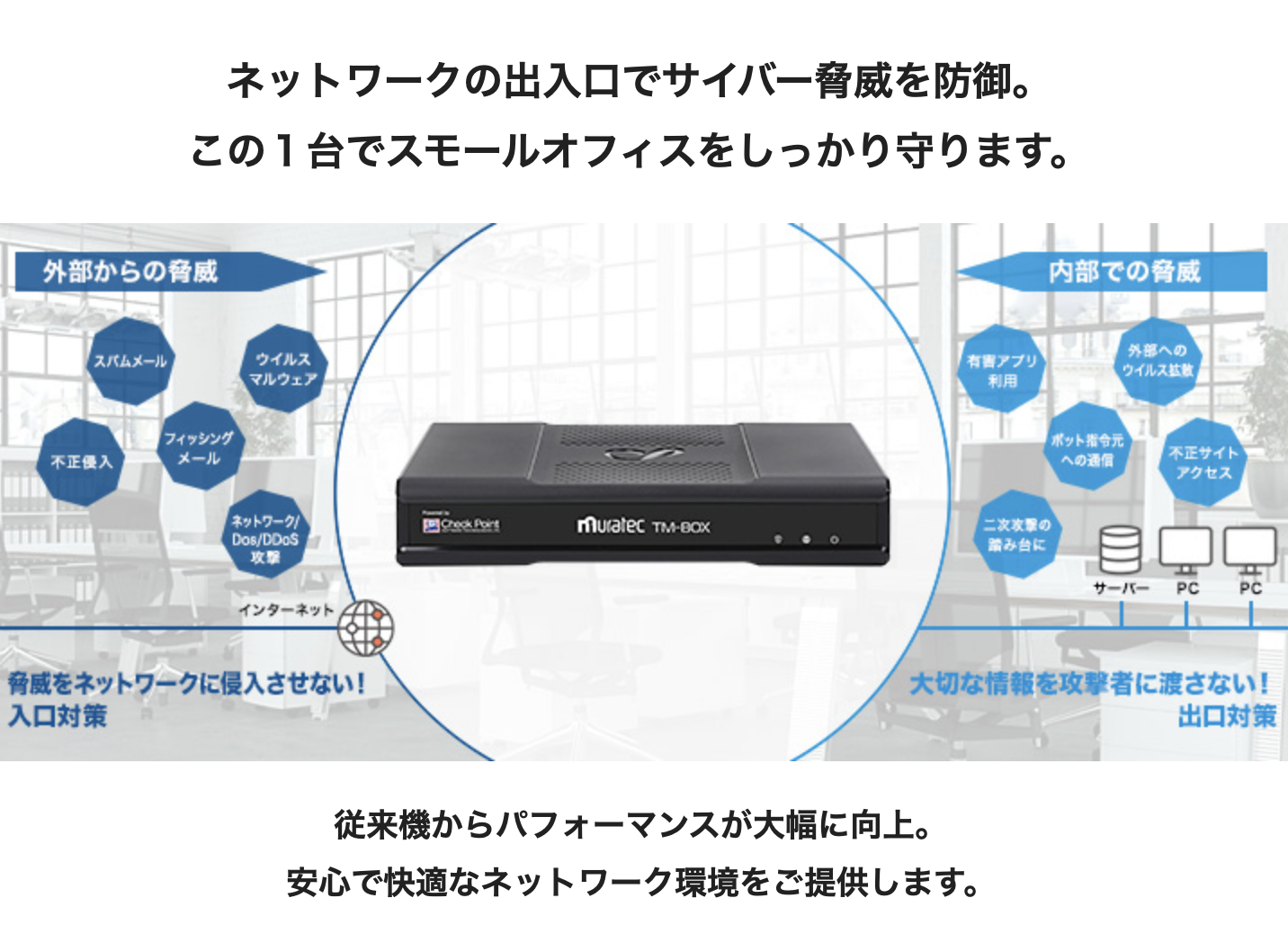 ムラテック製UTM TM-BOX (サイバーセキュリティ) – 関西事務機